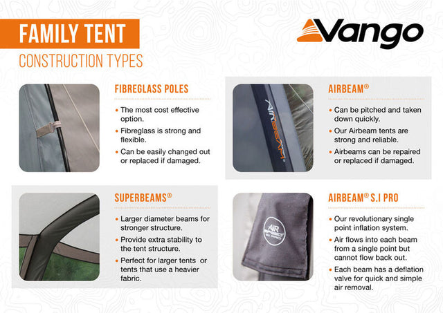 Vango Capri 400 Tent – World Of Camping